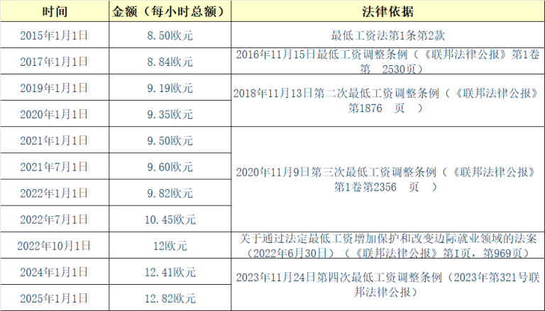 Germany’s Labor Law: A Comprehensive Guide for Enterprises - JobtoCN